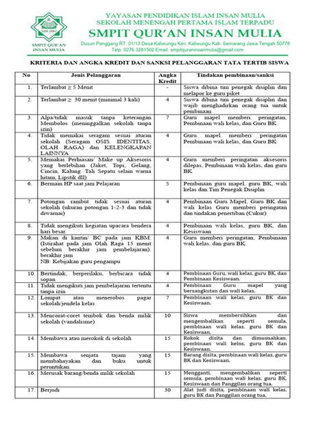 Tata Tertib Dan Sanksi Pelanggaran Siswa Pdf