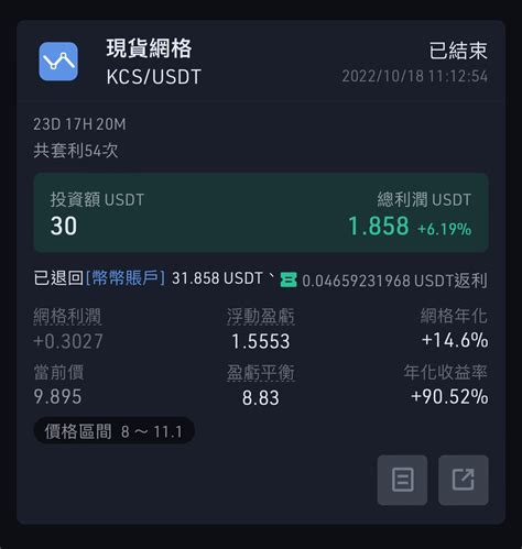 網格交易｜專有名詞 Freetoken2022 Freetoken2022