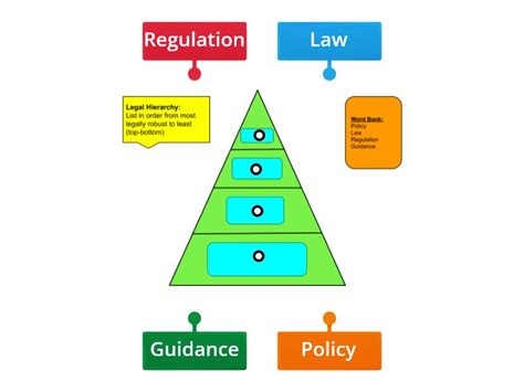 For360w Legal Hierarchy Labelled Diagram