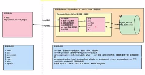 Html基础 Csdn博客