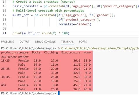 How To Create Pandas Crosstab Percentage In Python