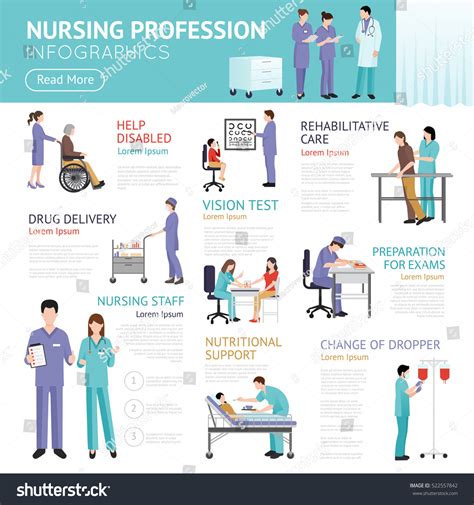 Infographic Nurse Photos And Images And Pictures Shutterstock