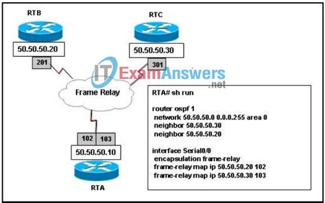 Refer To The Diagram And Configuration Ospf Is Configured Over Frame