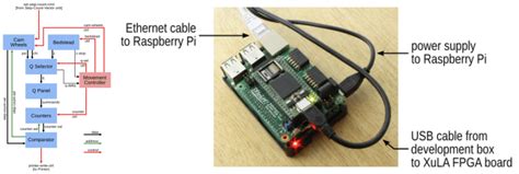 Fpga And Pi Colossus Smashes Your Codes Hackaday