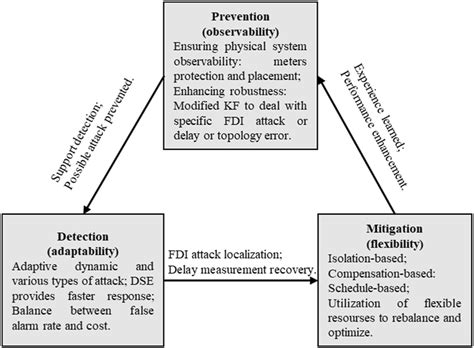 Iet Smart Grid Vol 7 No 4
