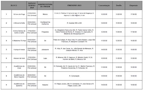Lista Completa De Bloquinhos De Carnaval Em São Paulo Blog Where2go