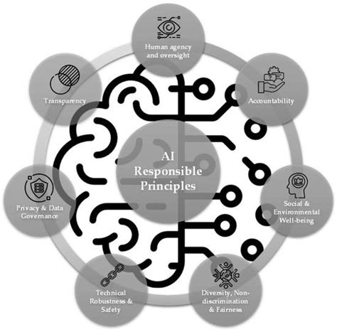 How To Measure The Impact Of Bite Sized Learning Proven Strategies For