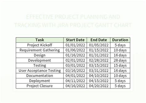 Effective Project Planning And Tracking With Jira Project Gantt Chart Excel Template And Google