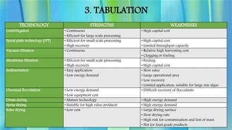 Technologies For Microalgae Harvesting Pptx Chemistry Science