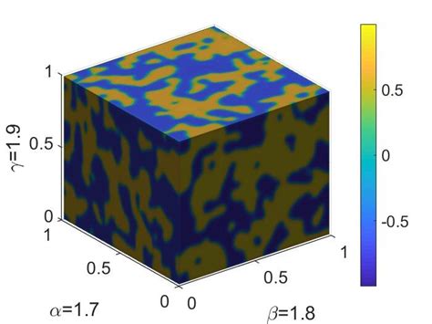 Evolution Of The Numerical Solution For Example 3 By The Two Level