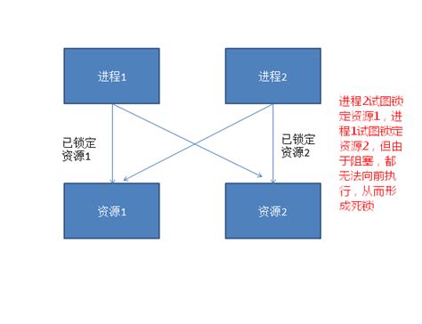 sqlserver锁机制详解 sqlserver查看锁 阿里云开发者社区