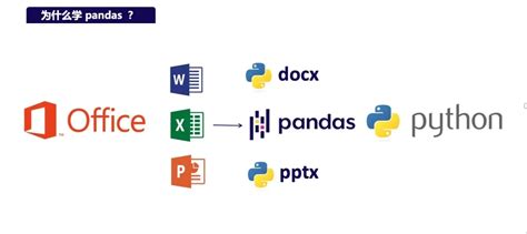 【干货】不骗你，28天就能学会 Python，还免费 Py学习