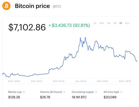 What Actually Gives Bitcoin Value Top Blockchain Tips