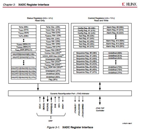 FPGA内嵌ADC Hard IP my coding life 博客园