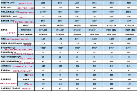 Th Th Axis Cnc Rotary Table Rotary Table Cnc Rotary Table Axis Axis D Alibaba Com