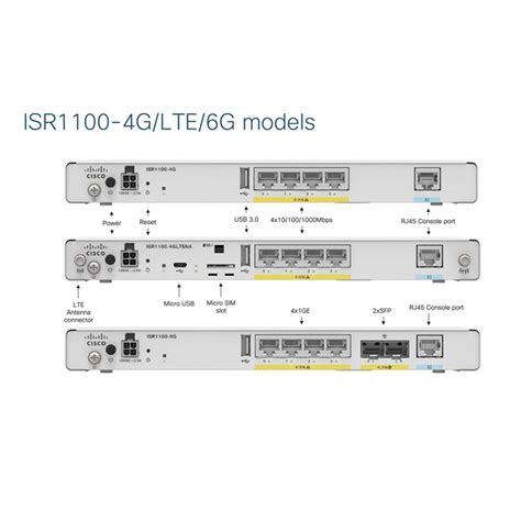 Isr1100 6g Cisco 1100 Series Integrated Services Routers Buy Product On Importgm International