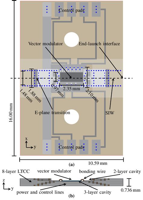 A Top Down And B Side View Of The Ltcc Module Download Scientific Diagram