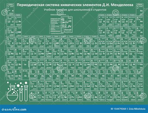Periodic Table Elements Vector Chemistry Chart Stock Vector Illustration Of Science Element