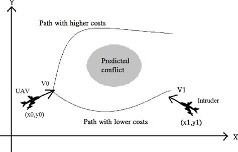 Figure 23 From Uav Collision Avoidance Using A Algorithm Semantic Scholar
