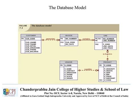 introduction to database management system pdf
