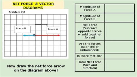 NET FORCE VECTOR DIAGRAMS Google Slides Activity By Hybrid Learning