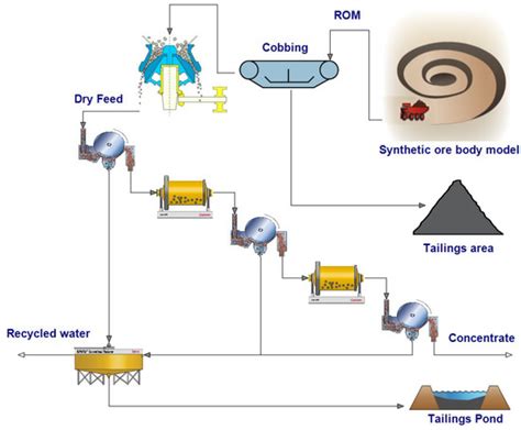 Iron Ore Mining Process