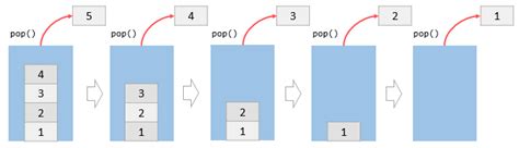 A Estrutura De Pilha Stack Em Arrays Javascript By Ricardo Reis Medium