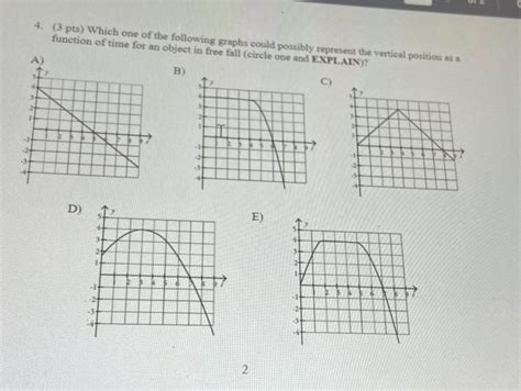Solved 4 3 Pts Which One Of The Following Graphs Could