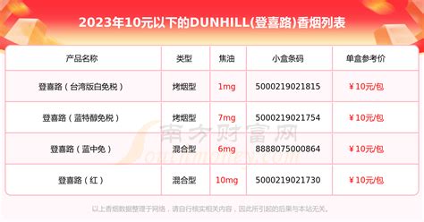 10元以下的DUNHILL 登喜路 香烟都有哪些2023年 南方财富网