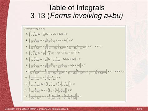 Techniques Of Integration Ppt Download