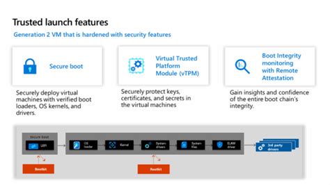 Azure Vms Get Support For Trusted Launch In Place Upgrade