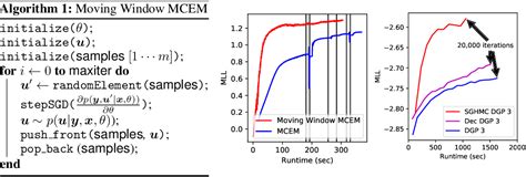 Figure 3 From Inference In Deep Gaussian Processes Using Stochastic Gradient Hamiltonian Monte