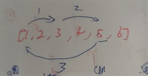 Leetcode刷题记录 189轮转数组（medium Csdn博客