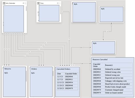 How To Average Counts And How To Weight The Count Microsoft Fabric Community