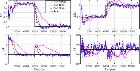 Figure 5 From Development Of Block Iterated Extended Kalman Filter For Recursive Estimation Of