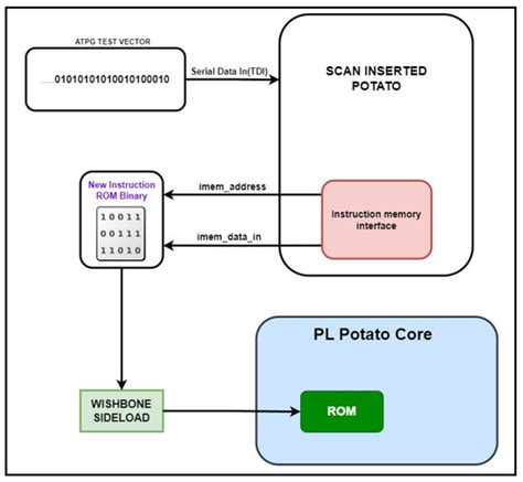 Cryptography An Open Access Journal From Mdpi