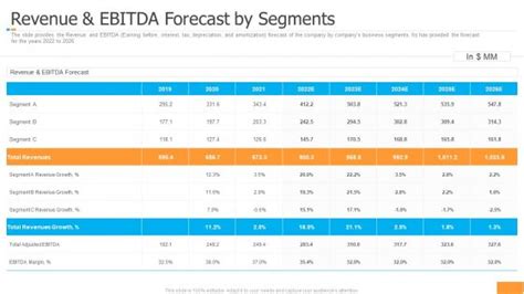 Revenue And Ebitda Forecast Powerpoint Templates Slides And Graphics