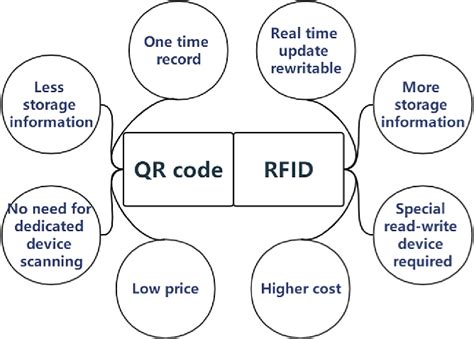 Figure 2 From Design Of Asset Digitalization Management System For