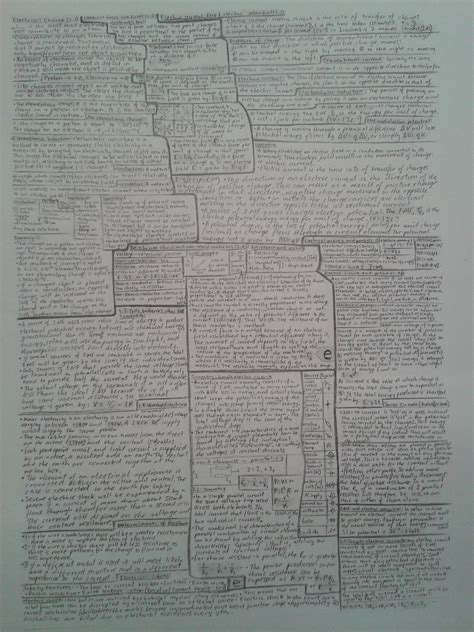 Show Us Your Vce Physics Summary Sheet Rvce