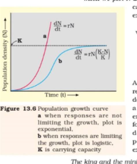 figure 13 6 population growth curve a when responses are not limiting the