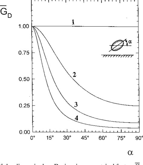 [pdf] Application Of The Dlvo Theory For Particle Deposition Problems Semantic Scholar