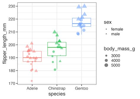 How To Selectively Remove Legends With Ggplot2 Data Viz With Python And R