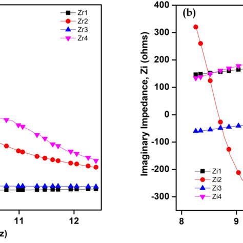 A Real Impedance At Interfaces Of Layer 1 Layer 4 And B Imaginary Download Scientific