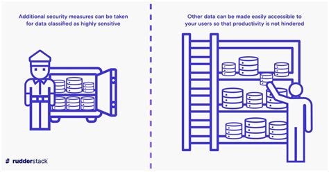 Data Security Technologies