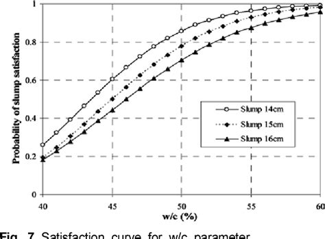 Figure 7 From Development Of Pbd Method For Concrete Mix Proportion Design Using Bayesian