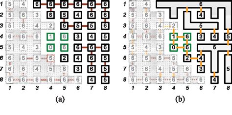 Figure 7 From Parasitic Aware Common Centroid Binary Weighted Capacitor Layout Generation