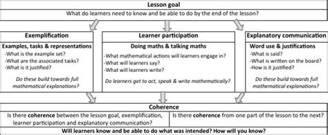 Explanatory Talk Through Naming And Legitimating And Extensions Into A
