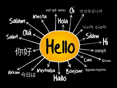 Hello Word Translate In Different Languages Mind Map Education Concept