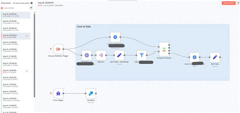 Workflow Execution Error But Did Not Trigger Error Trigger Questions N8n Community