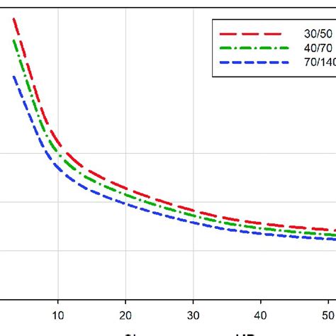 Conductivity Evolution Of H Shaped Intersecting Pattern Fractures With Download Scientific